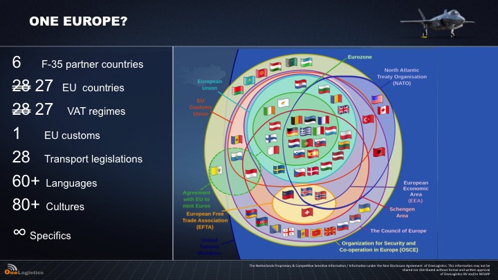 OneLogistics | European challenges